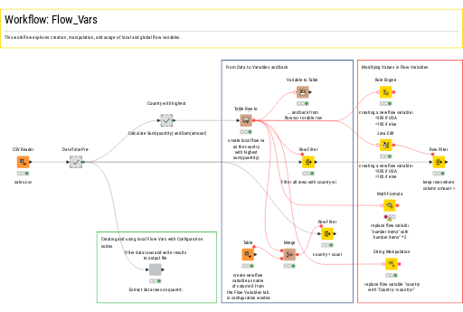 1. Flow_Vars — NodePit